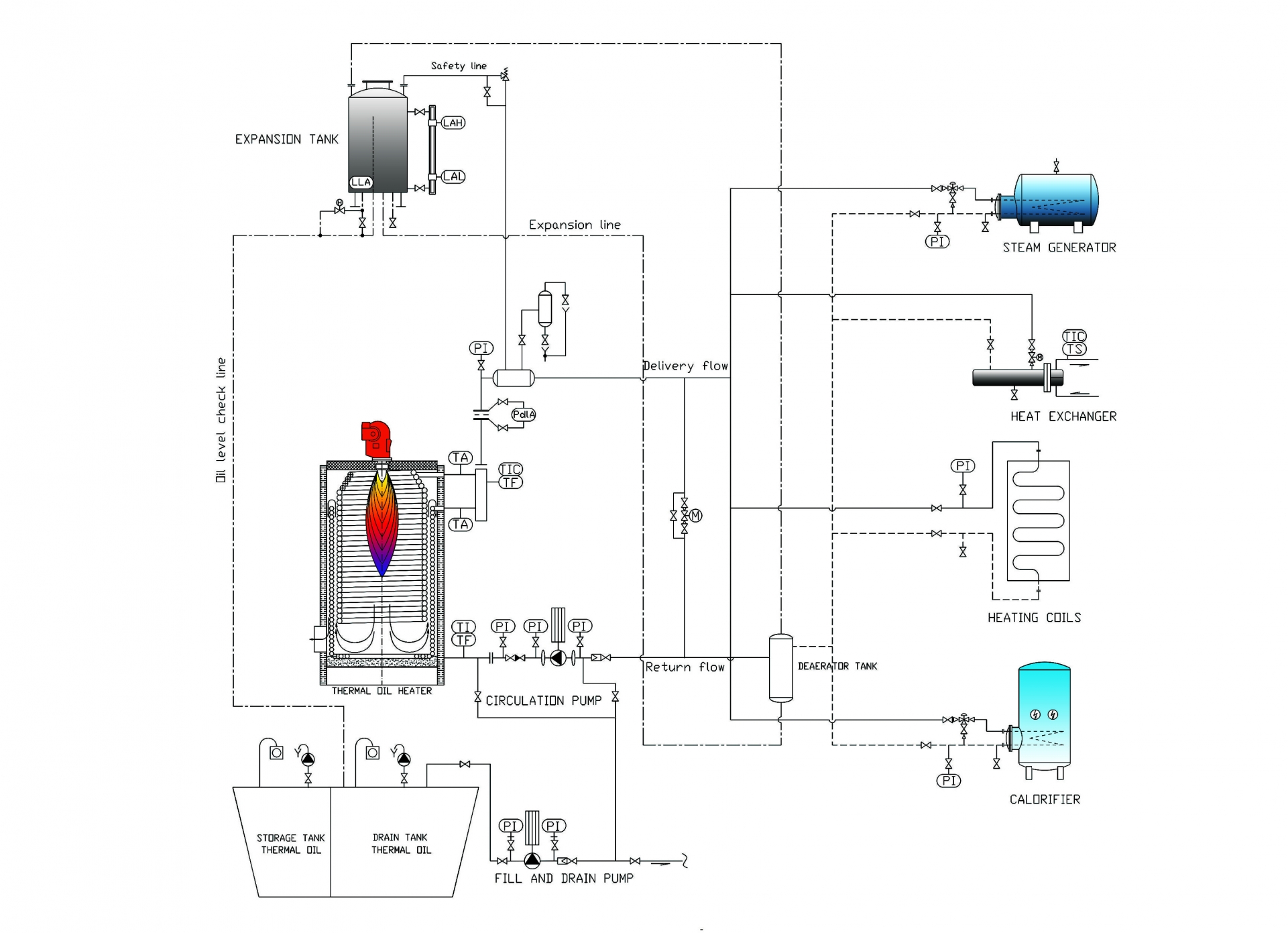 Thermal Fluid Heater - GESAB - Göteborg Energy Systems AB
