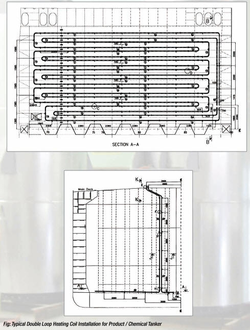 Heating Coils - GESAB - Göteborg Energy Systems AB
